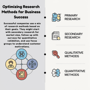 Essential Types of Business Research Methods for 2025